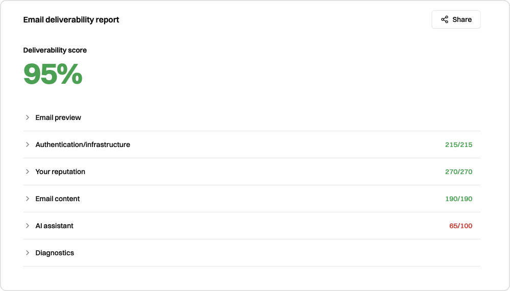 Email Deliverability Tester - Free Online Email Testing Tool - Suped