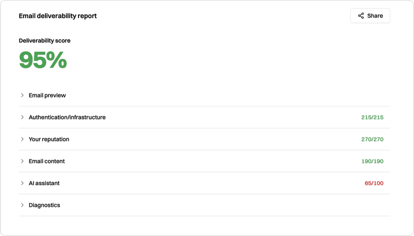 Email Deliverability Tester - Free Online Email Testing Tool - Suped